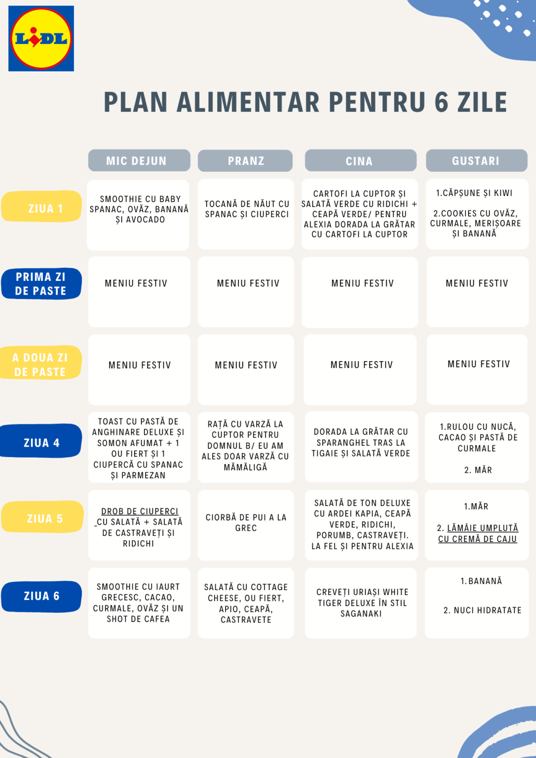 PLAN ALIMENTAR PENTRU 6 ZILE – SOLUȚIA PENTRU O ALIMENTAȚIE ECHILIBRATĂ ...